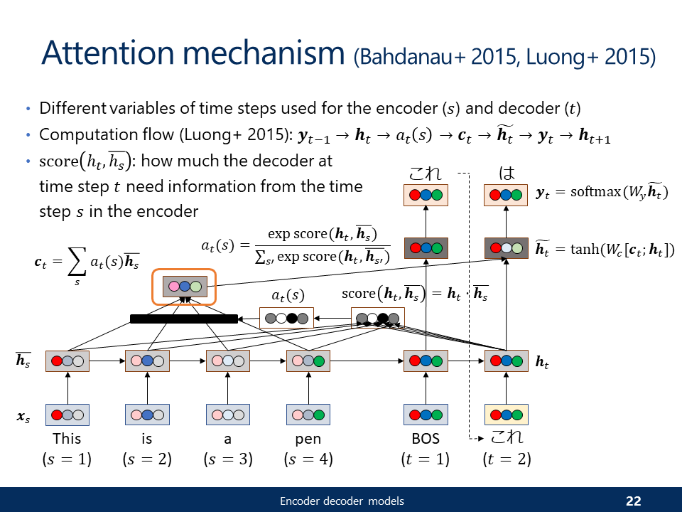 Introduction to Deep Learning