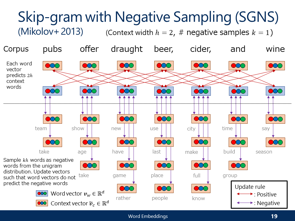 Introduction To Deep Learning